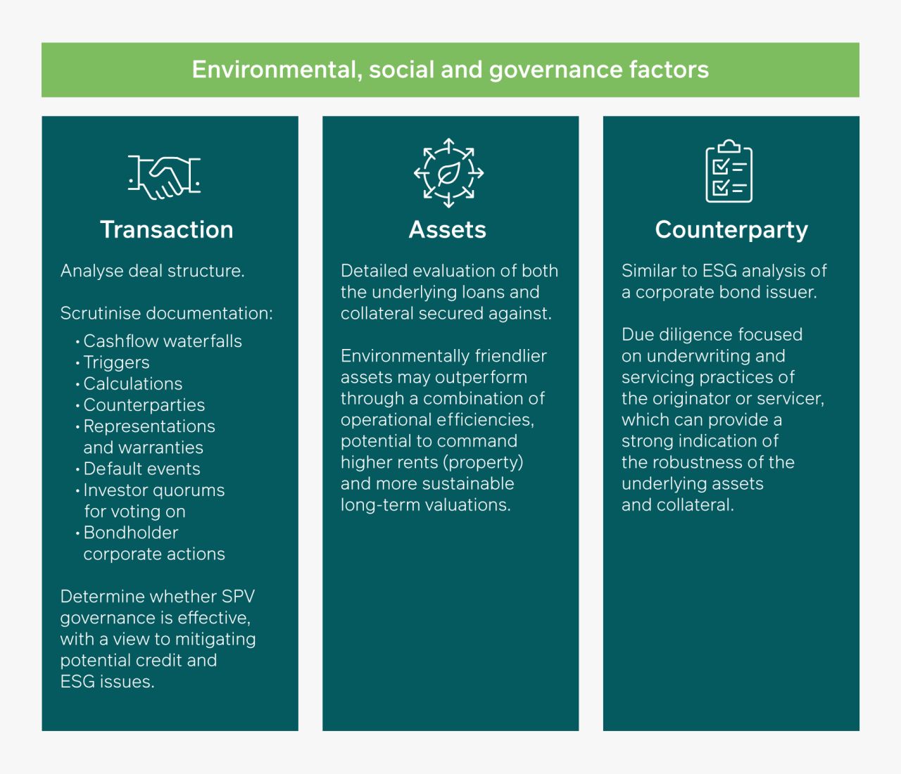 M&G- Closing the ESG gap in asset-backed securities - portfolio ...