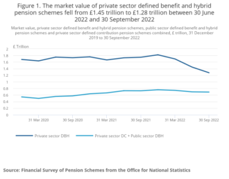 DB funding code: don't lump us all together